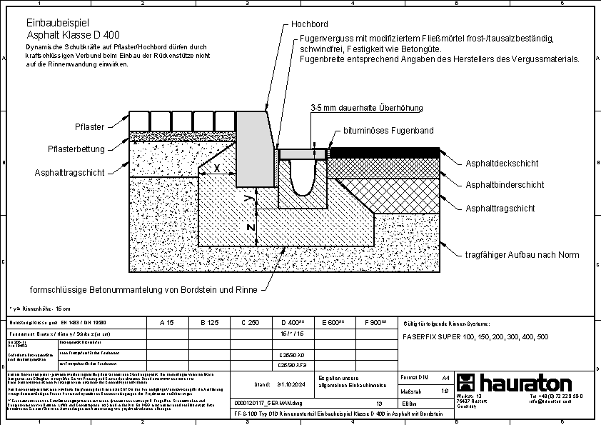 FASERFIX SUPER 300 mit verzinkten Zargen, mit Eigengefälle 0,5%, bis Klasse F 900 | Typ 9, 1,0 m ...